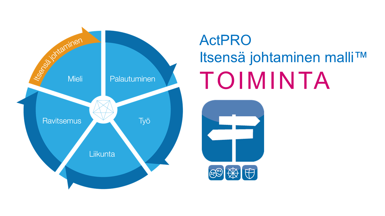 Itsensä johtaminen - TOIMINTA - treenaakotona.plus